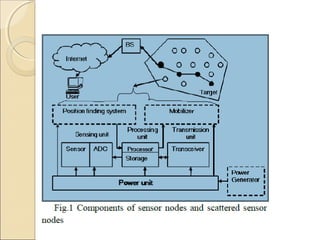 Sensor Protocols for Information via Negotiation (SPIN) | PPT
