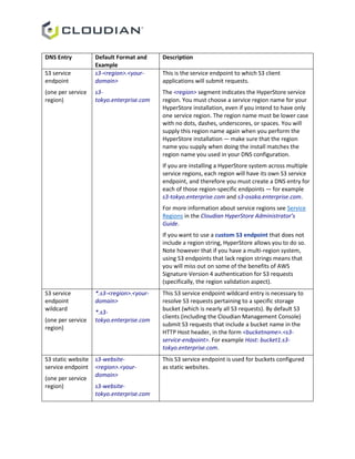 Network Setup Guide: Deploying Your Cloudian HyperStore Hybrid Storage Service | PDF