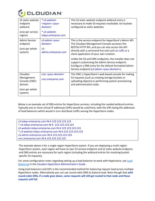 Network Setup Guide: Deploying Your Cloudian HyperStore Hybrid Storage Service | PDF