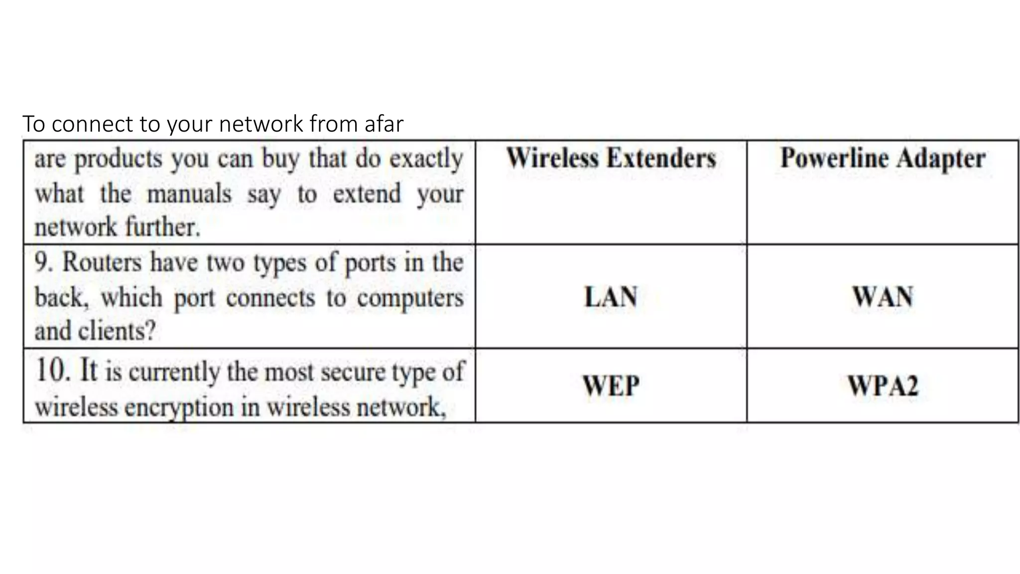 Networking Hardware Requirements.pptx