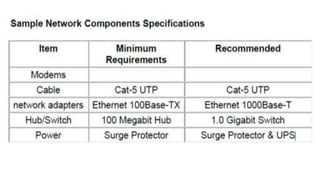 Networking Hardware Requirements.pptx