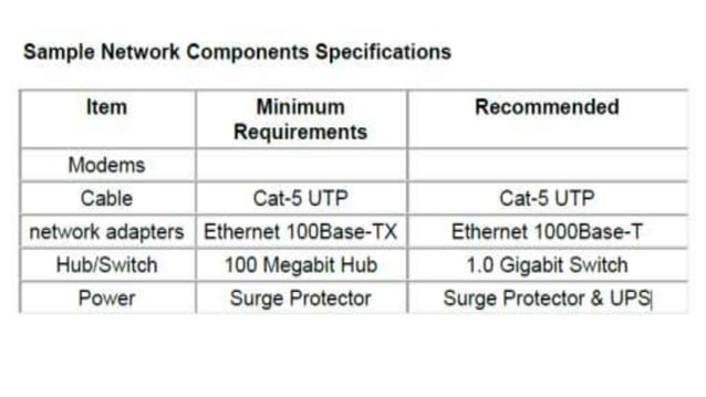 Networking Hardware Requirements.pptx | Operating Systems | Computer ...