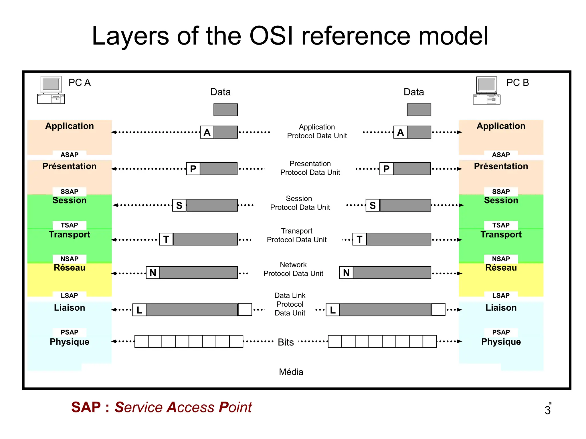 Networking II 2020-2021 - chapter 1 (2).pptx