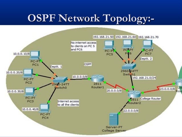 Networking in college