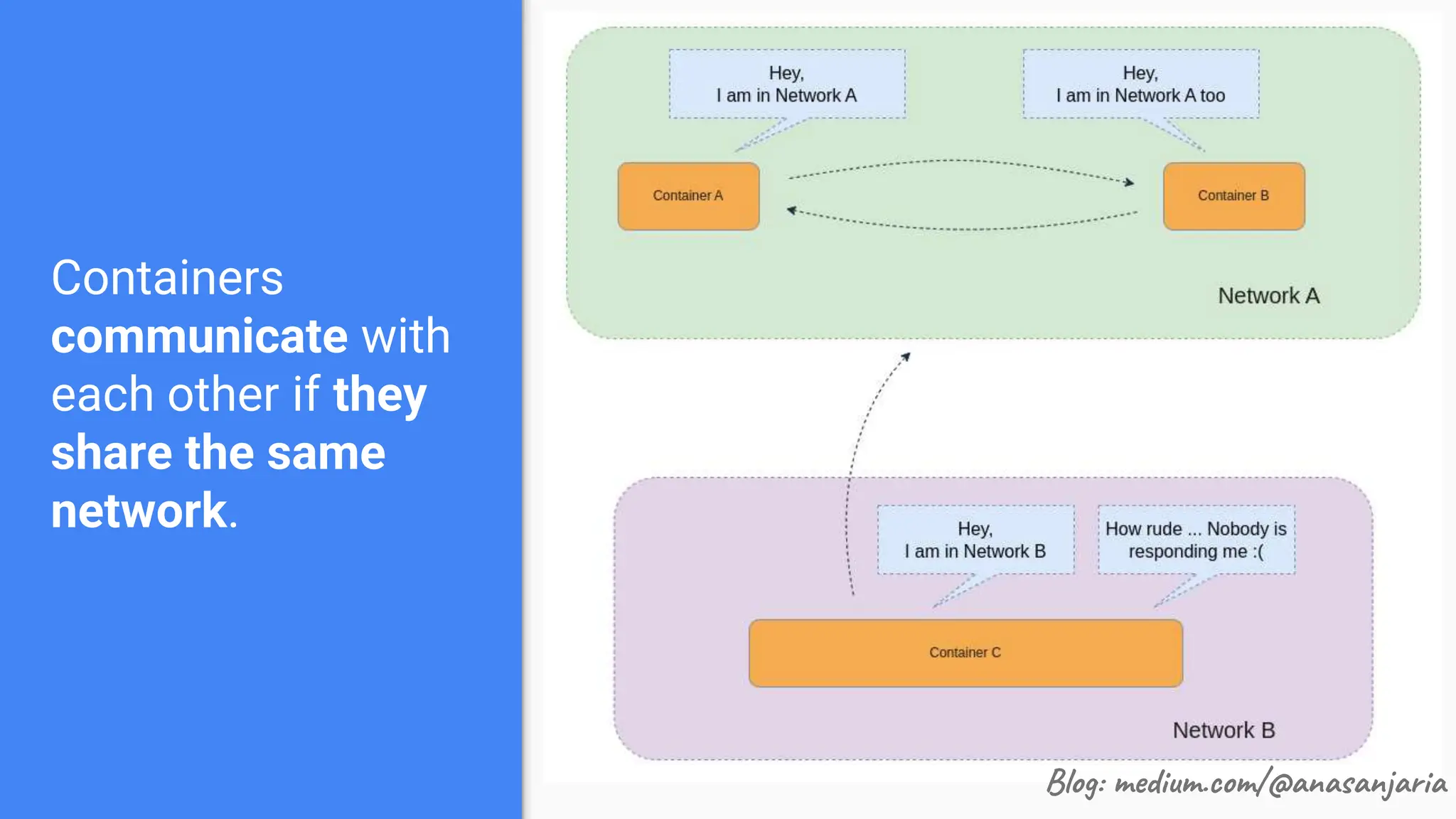Networking in containers | PPT