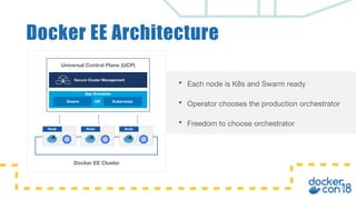 Networking in docker ee with kubernetes and swarm | PDF