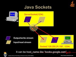 Networking in Java | PPTX