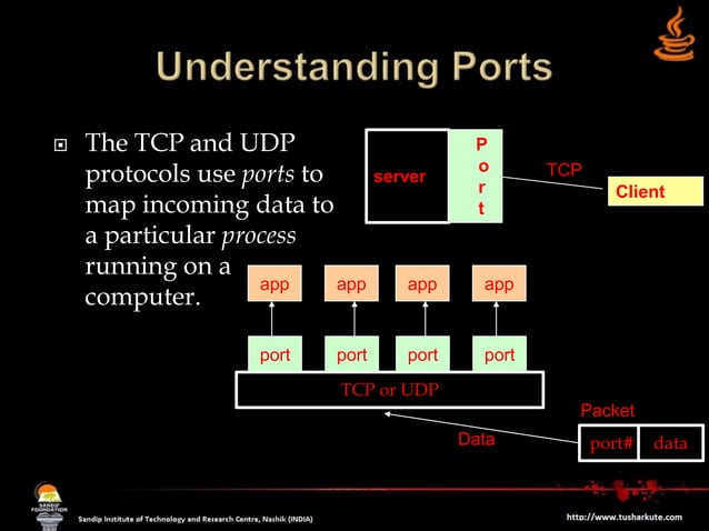 Networking in Java | PPTX | Computer Networking | Computing