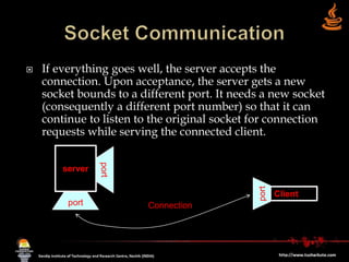 Networking in Java | PPTX