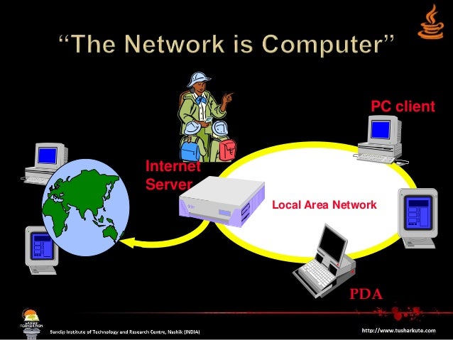 Networking In Java