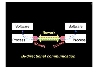Pharo Networking by Example | PPT