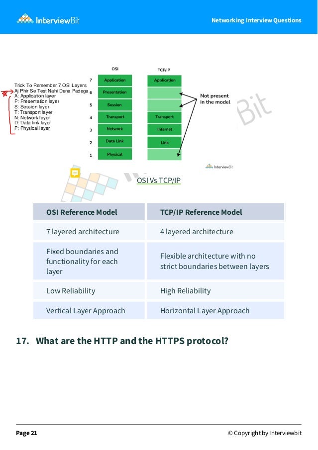 Networking_Interview_Questions.pdf