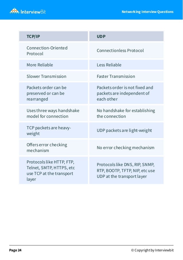 Networking_Interview_Questions.pdf