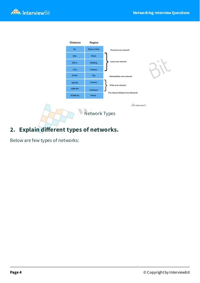 Networking_Interview_Questions.pdf Networking_Interview_Questions.pdf