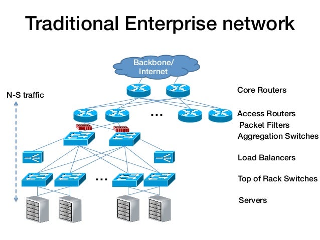 Networking in the Cloud Age (LISA 2012 Tutorial)