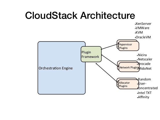 Networking in the Cloud Age (LISA 2012 Tutorial)