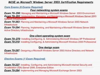 Networking & Intro 2003 | PPT