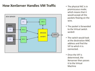 Xenserver Networking | PPTX | Computer Networking | Computing