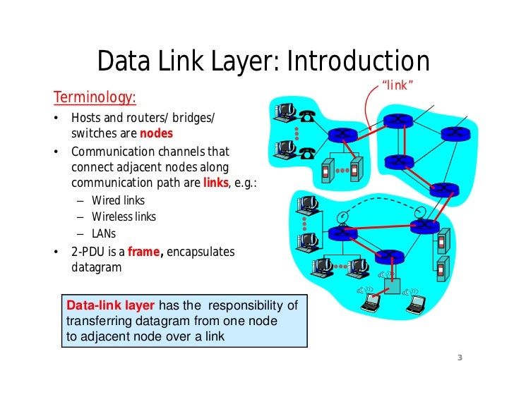 Networking Lecture 4 Data Link Layer By Mamun Sir