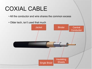 Local And Wide Area Networking (Networking Media - Physical Cable) | PPT