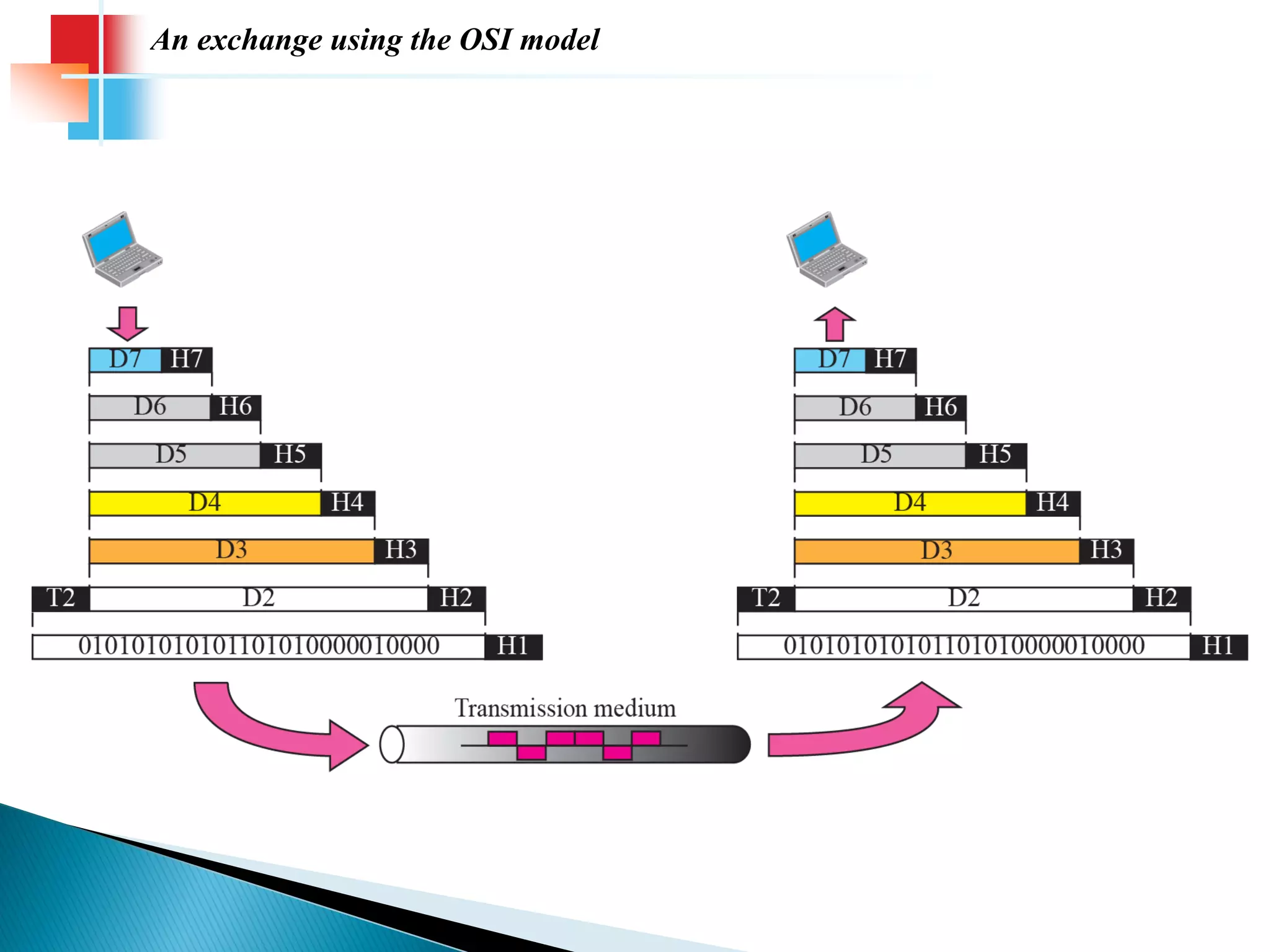 Networking Models Tcp Ppt