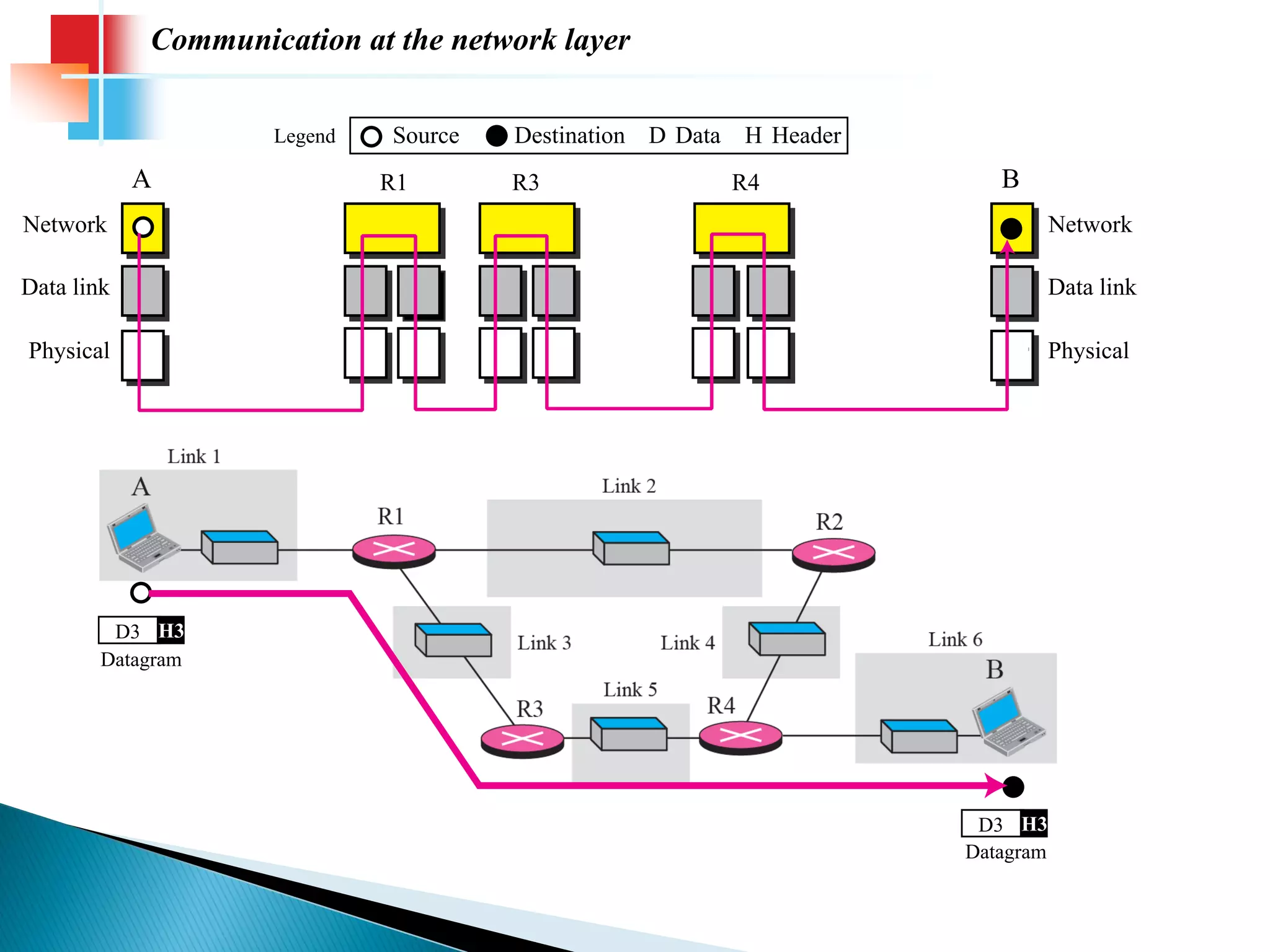 Networking models tcp | PPT