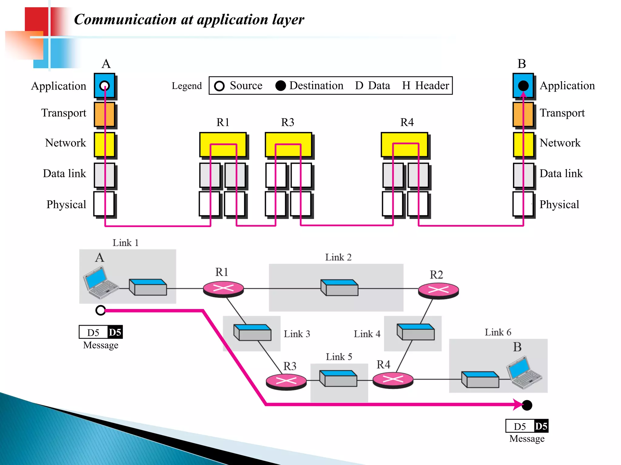 Networking Models Tcp Ppt