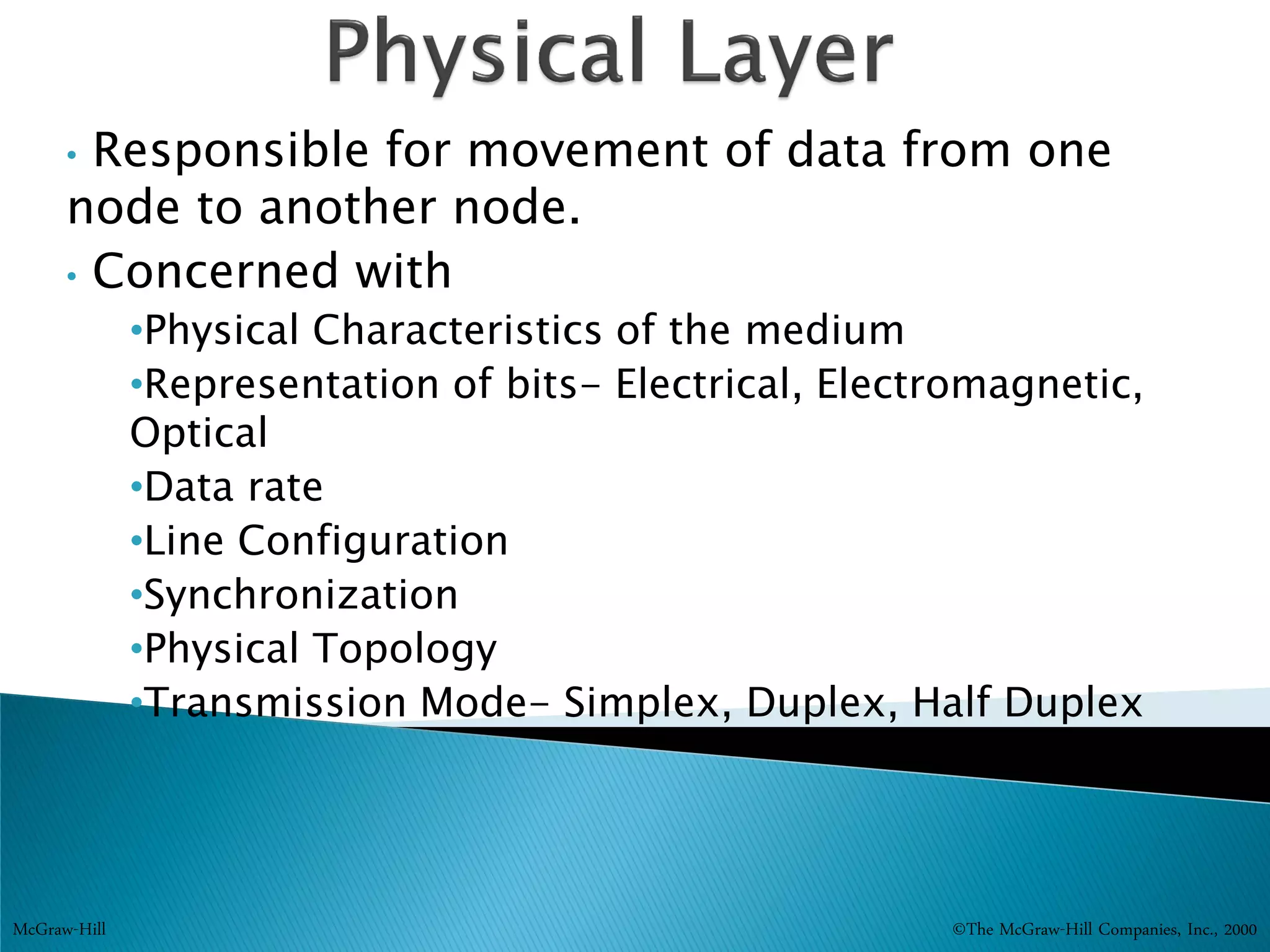 Networking Models Tcp Ppt
