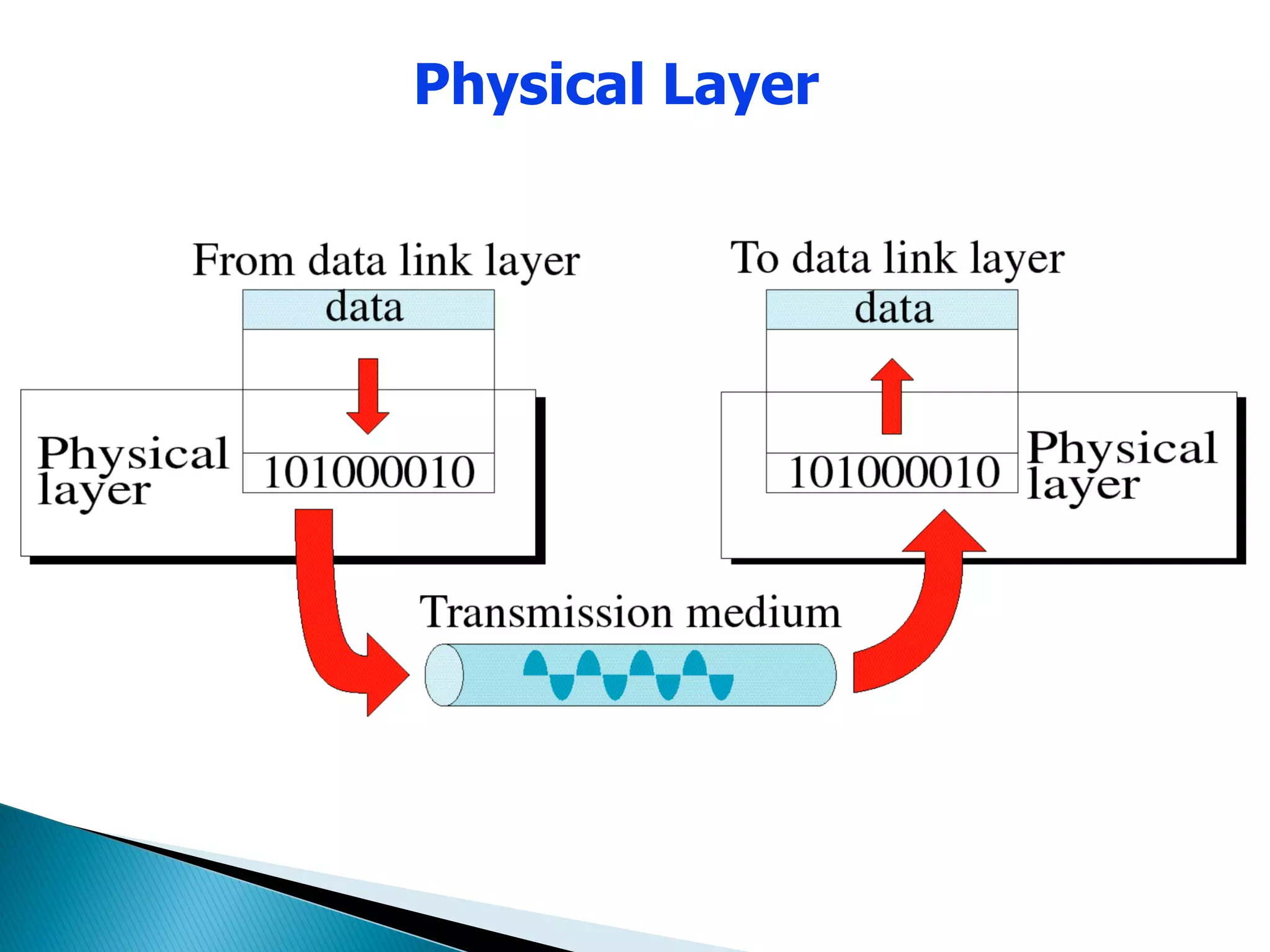 Networking Models Tcp Ppt