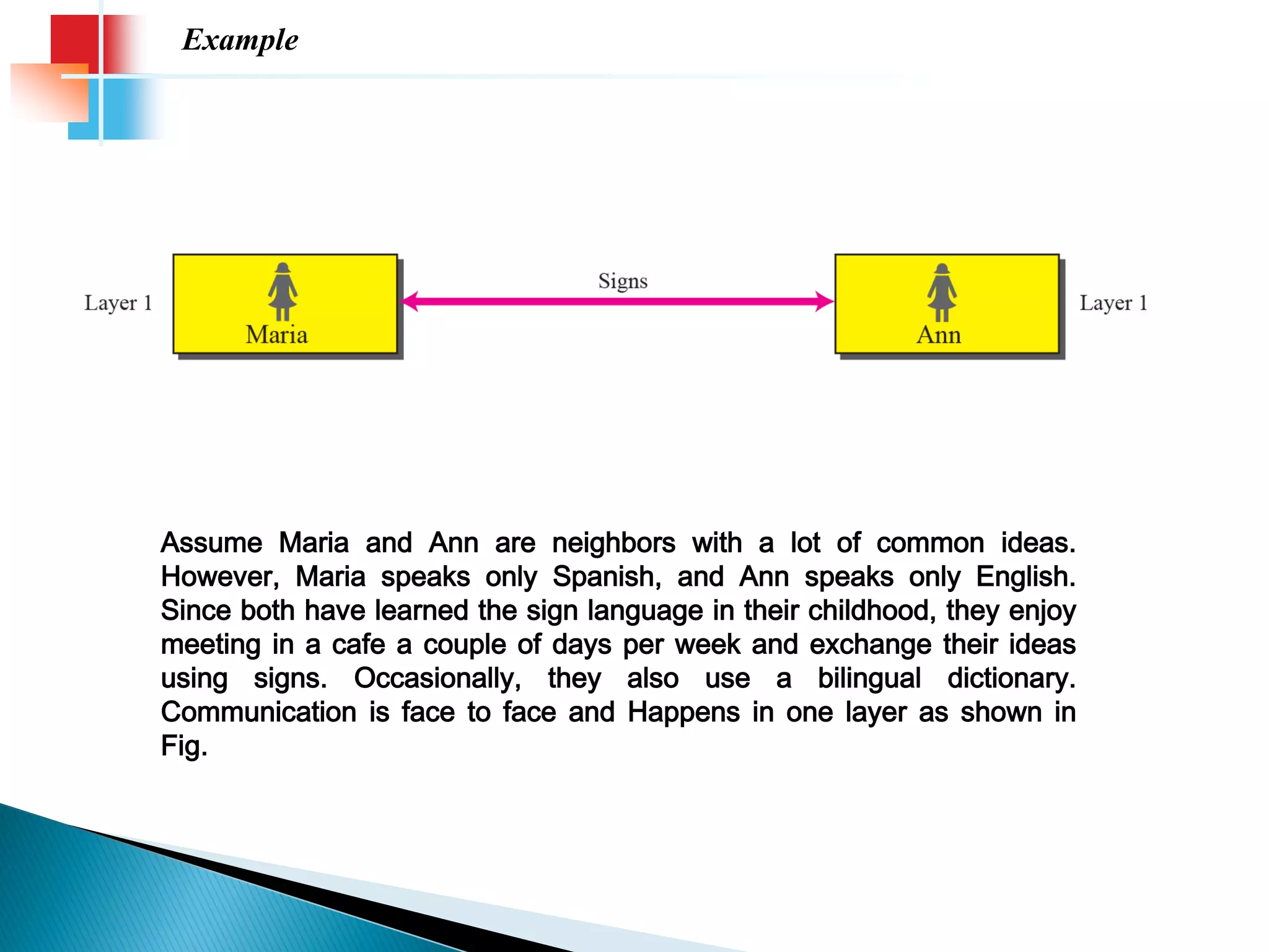 Networking Models Tcp Ppt