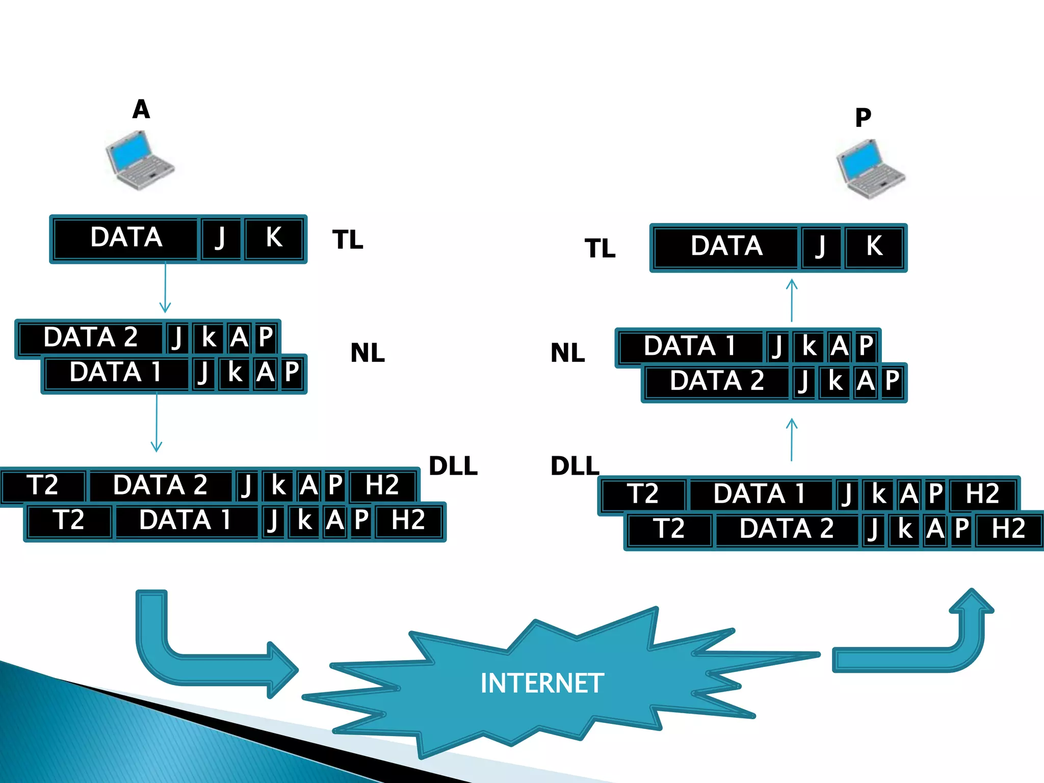 Networking Models Tcp Ppt