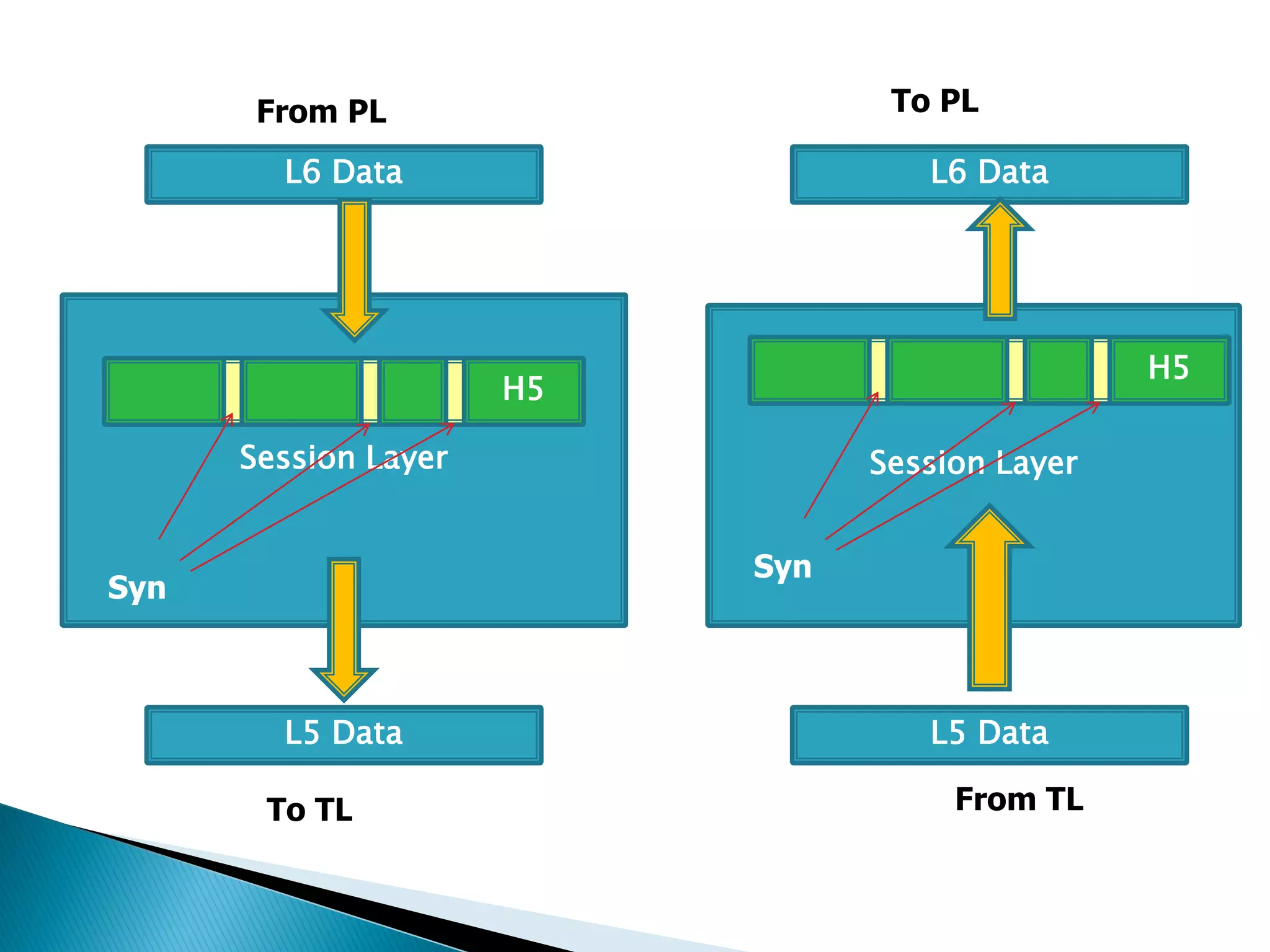 Networking models tcp | PPT