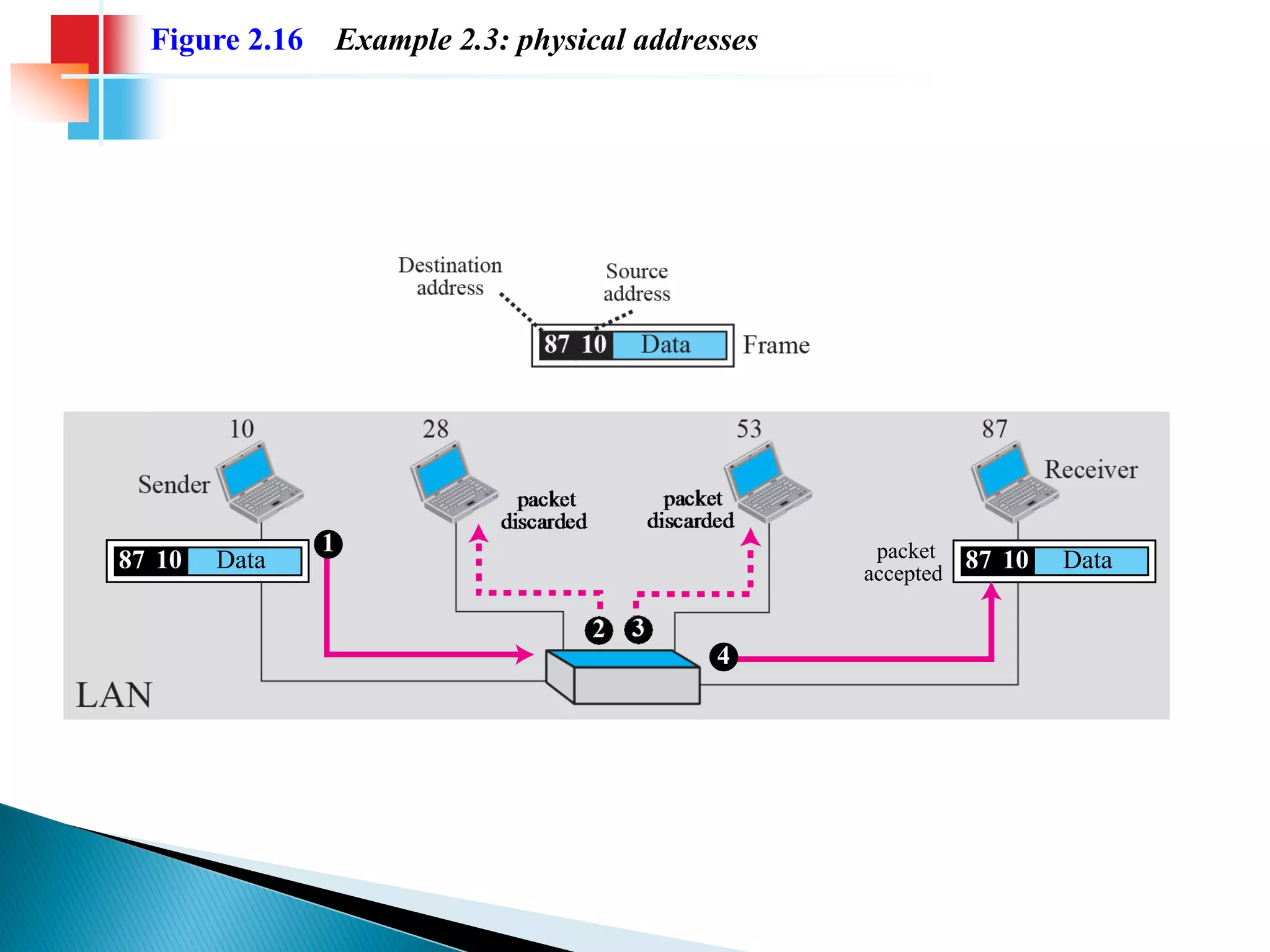 Networking models tcp | PPT