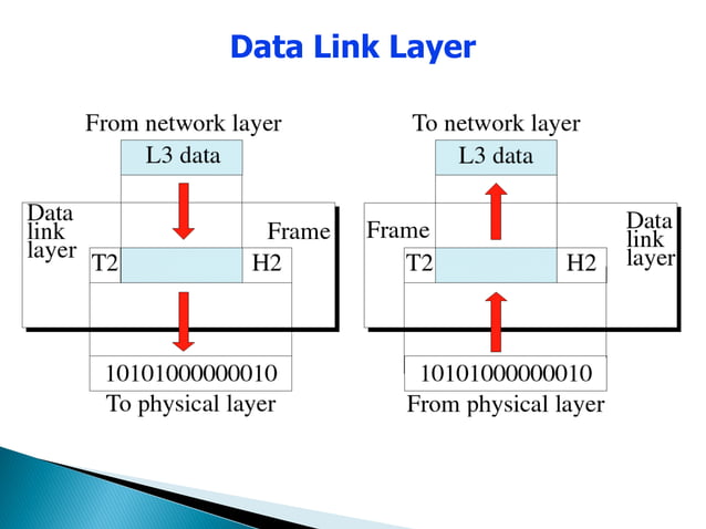 Networking Models Tcp Ppt