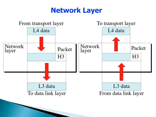 Networking Models Tcp Ppt