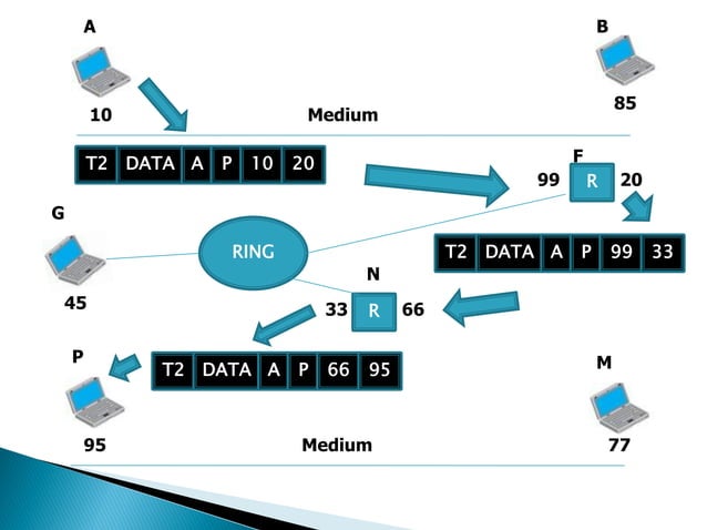 Networking models tcp | PPT