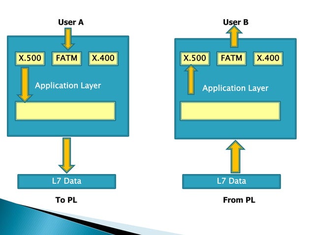 Networking Models Tcp Ppt