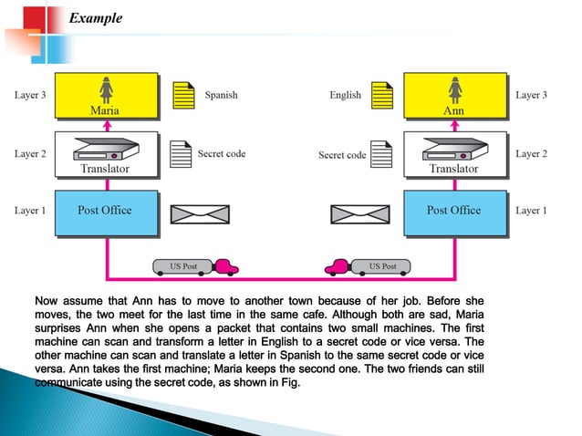 Networking Models Tcp Ppt