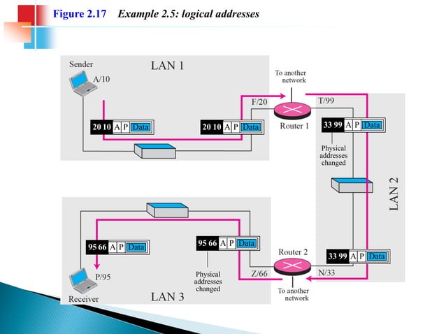 Networking Models Tcp Ppt