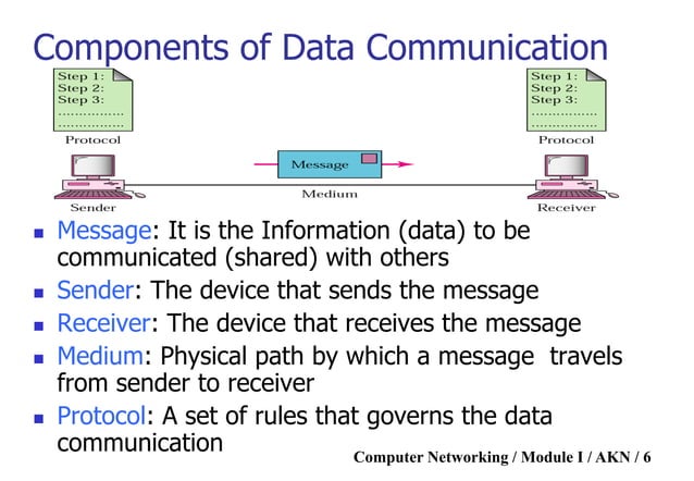 Computer Networks Module I | PDF | Computer Networking | Computing