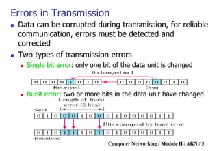 Computer Networks Module II | PPT