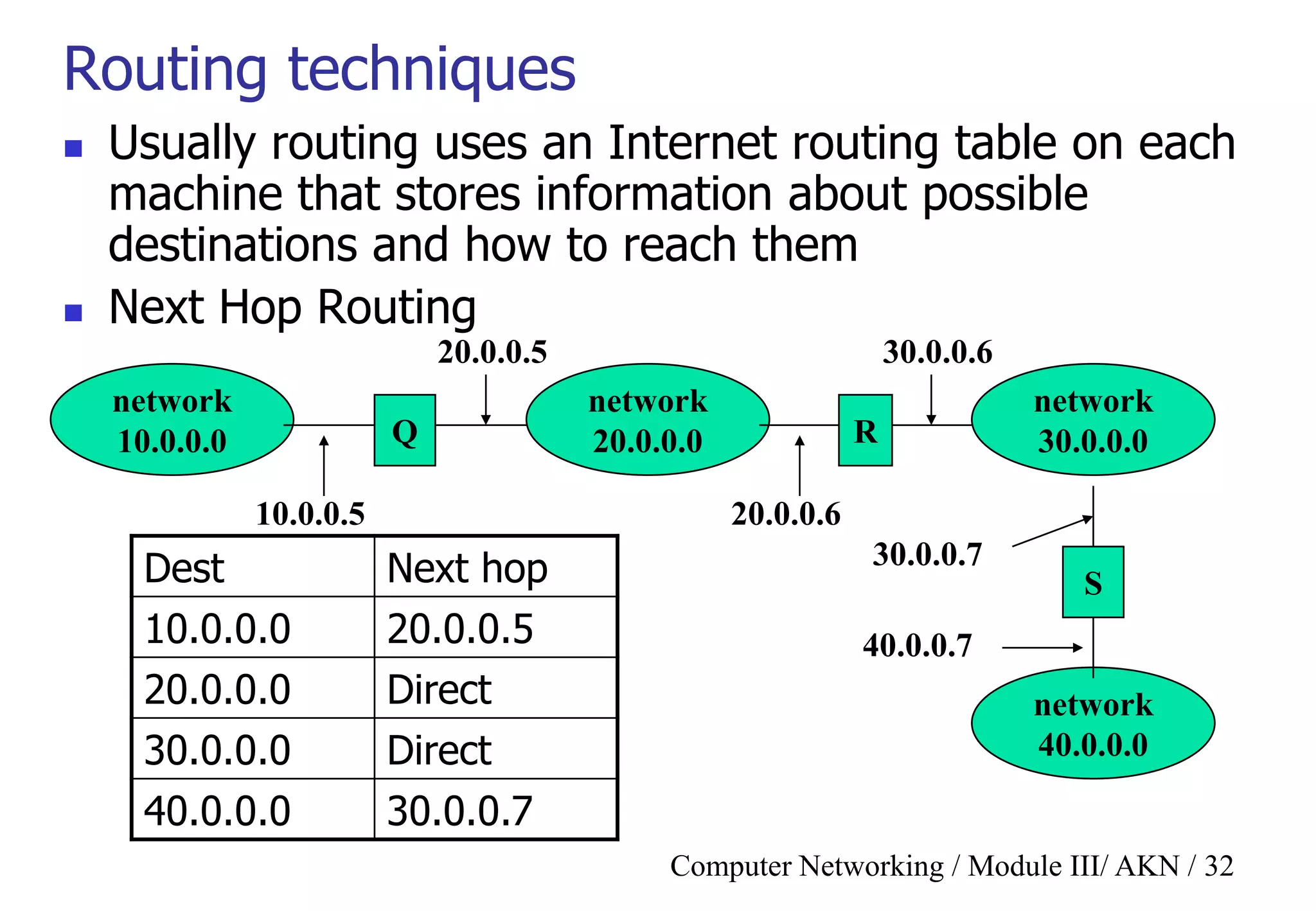 Computer Networks Module III | PDF