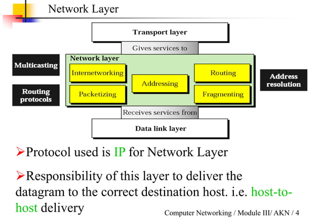Computer Networks Module III | PDF