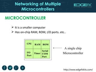 Networking of multiple microcontrollers | PPT