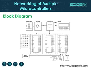 Networking of multiple microcontrollers | PPT