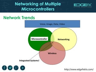 Networking of multiple microcontrollers | PPT