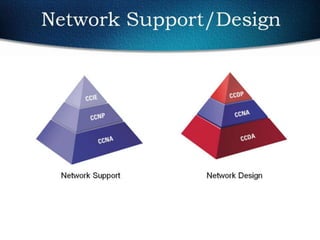 Networking basics Tutorial 1 | PPTX | Internet for Beginners | Internet
