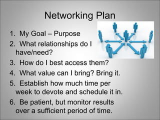 Networking powerpoint | PPT