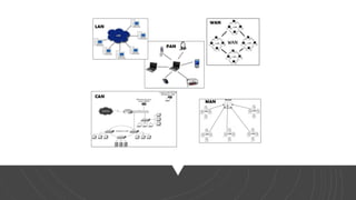 Networking ppt | PDF