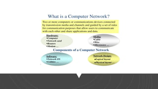 Networking ppt | PDF